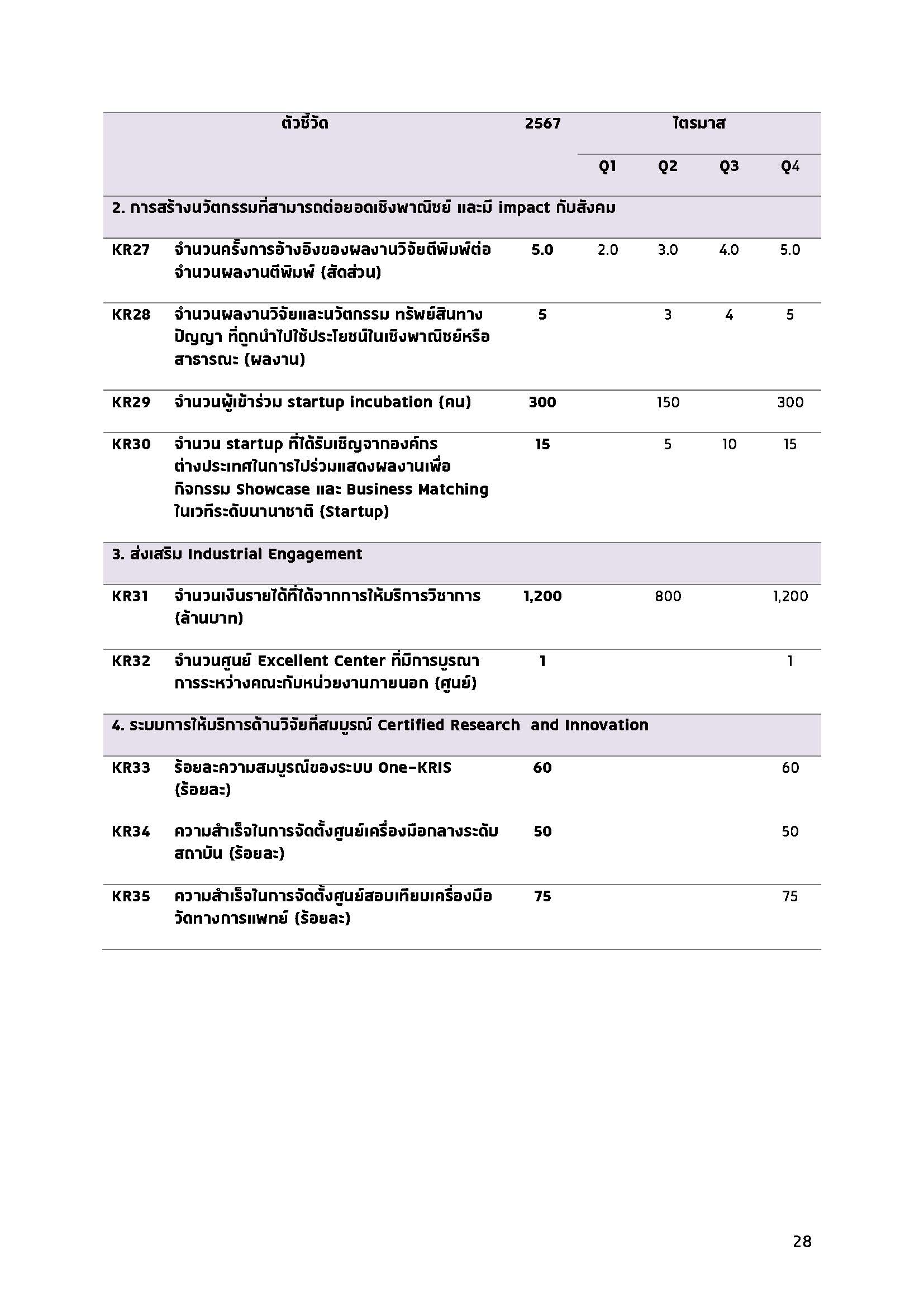 KMITL Manangement Plan | สถาบันเทคโนโลยีพระจอมเกล้าเจ้าคุณทหารลาดกระบัง